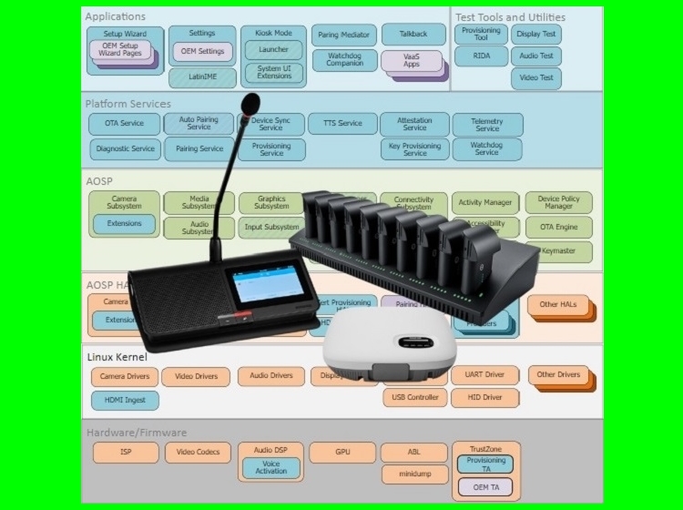 Shure enhances collaboration with Microsoft Device Ecosystem Platform ...